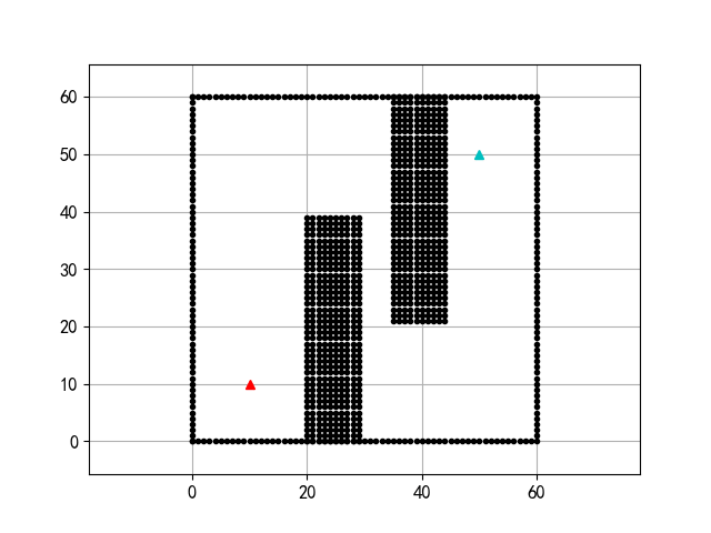 Github Thinkerhuialgorithm Program Of Unmanned Vehicle Tracking Obstacle Avoidance Software 